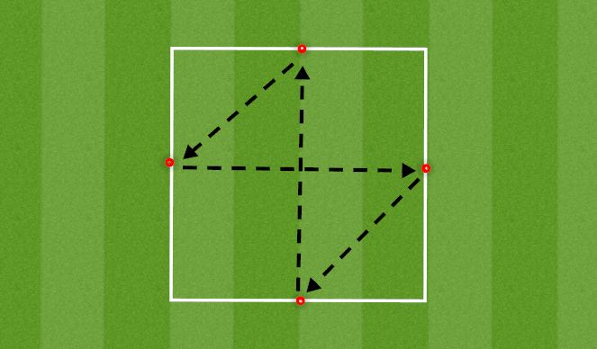 Football/Soccer: Position Specific: MF Combinations 3rd May (Functional ...