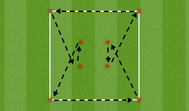 Football/Soccer: Position Specific: MF Combinations 3rd May (Functional ...