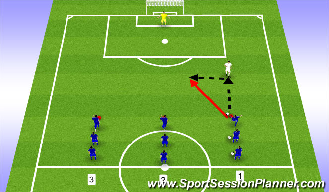 Football/Soccer: Finishing Pre-Game Warm Up (Technical: Shooting, Beginner)