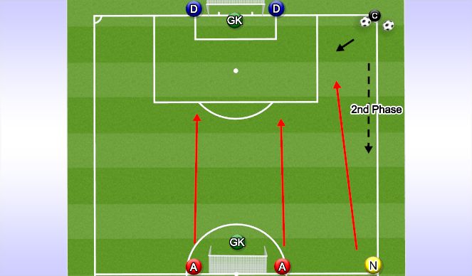 Football/Soccer: Transition (Academy: Attacking transition game, Beginner)