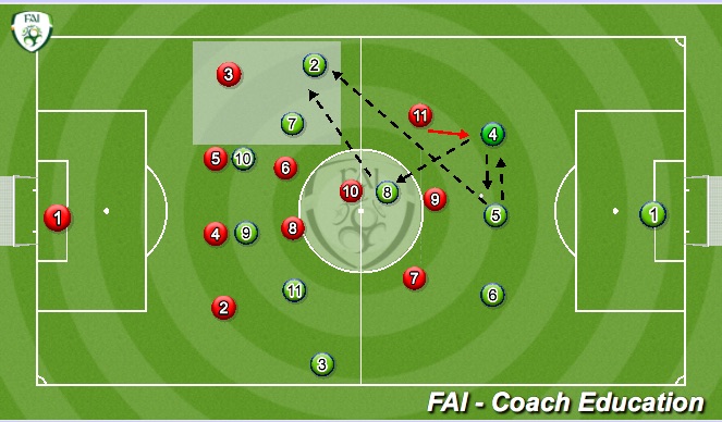 Football/Soccer: Creating overloads in wide areas using the #7 and #2 (Tactical: Wide play ...