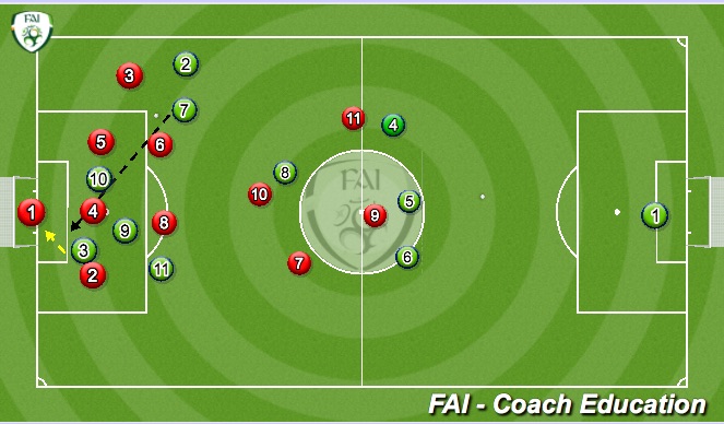Football/Soccer: Creating overloads in wide areas using the #7 and #2 ...