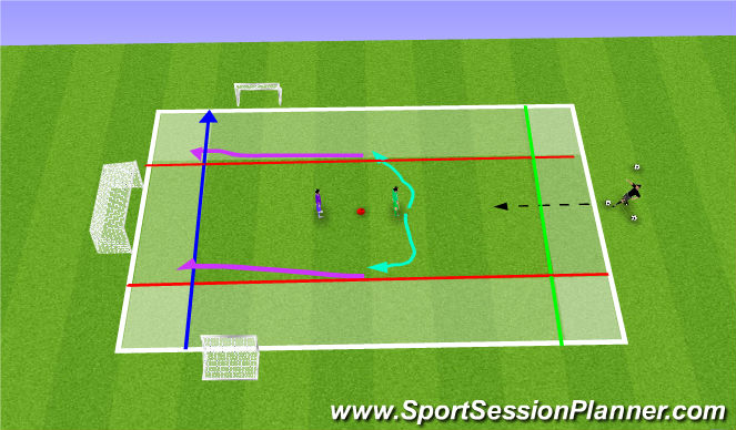 Football/Soccer: Pre-game information session (Technical: Turning ...