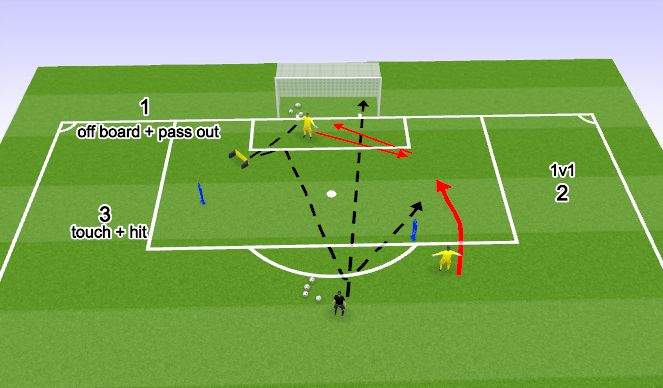 Football/Soccer: Celtic Intermediate Academy GK Session - 27/4/23 (Week ...