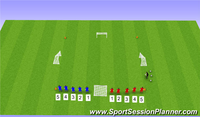 Football/Soccer: 2015 - Week 1 - Session 1 - Smith (Technical ...
