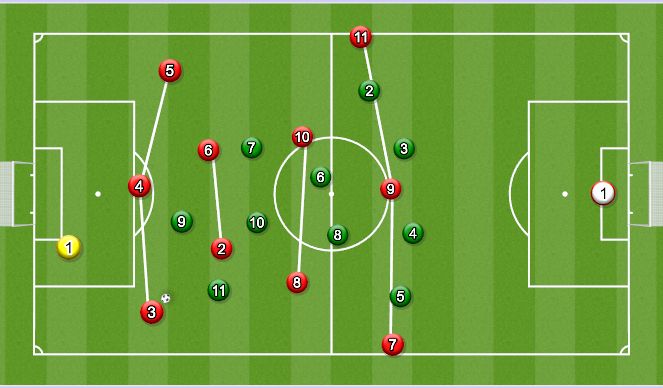 Football/Soccer: sample (Academy: High-block and press, Difficult)