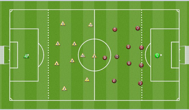 Football/Soccer: U14 MLS (Academy: Create the attack, Moderate)