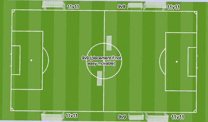 Football/Soccer: 5/1 GK field plan (Goalkeeping: General, Beginner)