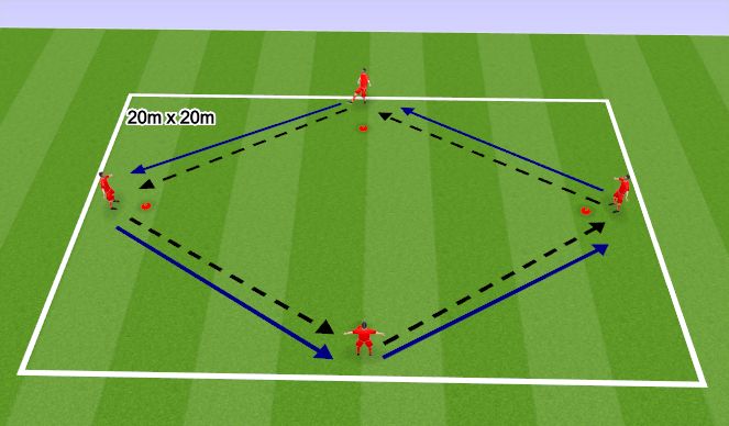 Football/Soccer: backfoot receiving U11 / U12 (Technical: Passing ...