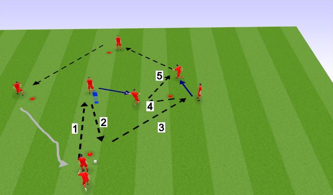 Football/Soccer: backfoot receiving U11 / U12 (Technical: Passing & Receiving , Moderate)