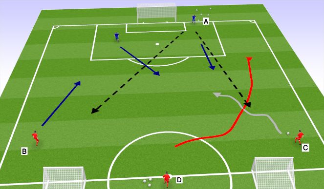 Football/Soccer: backfoot receiving U11 / U12 (Technical: Passing & Receiving , Moderate)