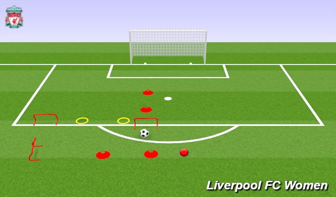 Football/Soccer: SAQ circuit, dribble & shot. (Physical: Agility ...