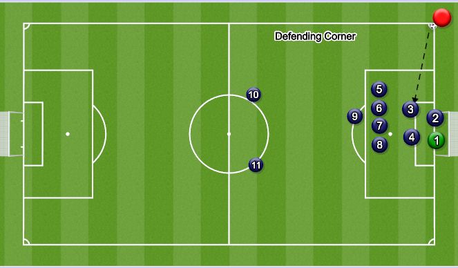 Football/Soccer: 2010 Set-Pieces (Set-Pieces: Corners, Moderate)