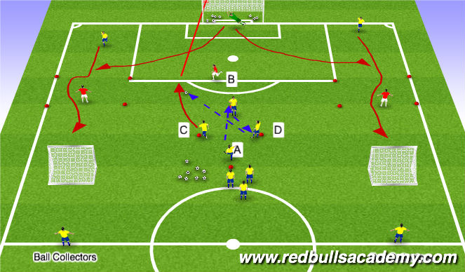 Football/Soccer: Combination & Finishing Session 2 (Technical: Shooting ...