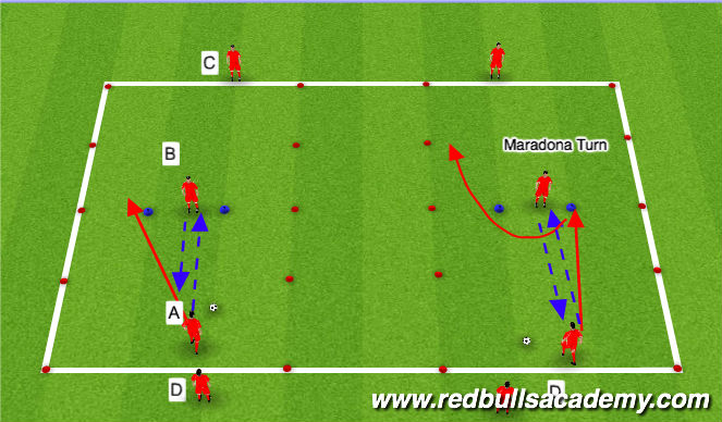 Football/Soccer: Developing RDS Topic. Deceptive Moves (2 Hour Session ...