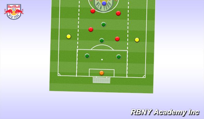Football/Soccer: Build out of the back U10 U11 U12 (Academy: Create the ...