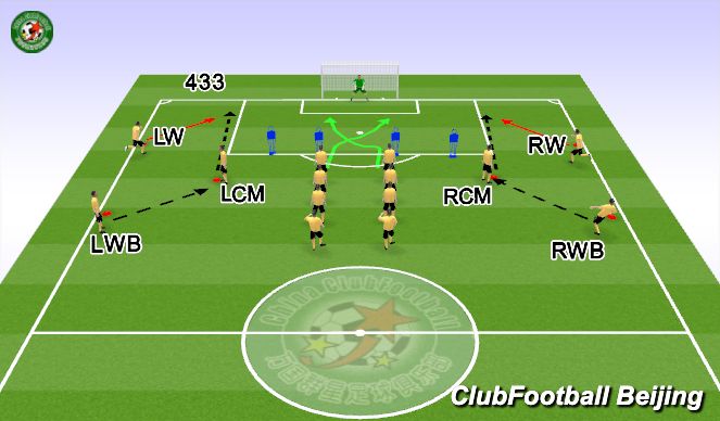 Football Soccer Crossing And Finishing Technical Crossing
