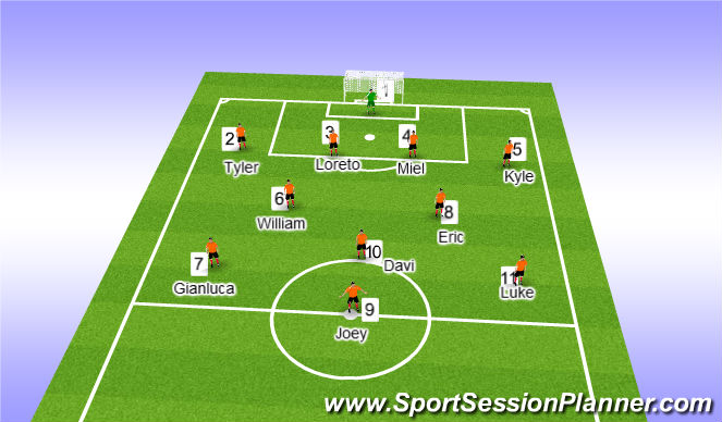 Football/Soccer: U13Selects Formation (Tactical: Position specific ...