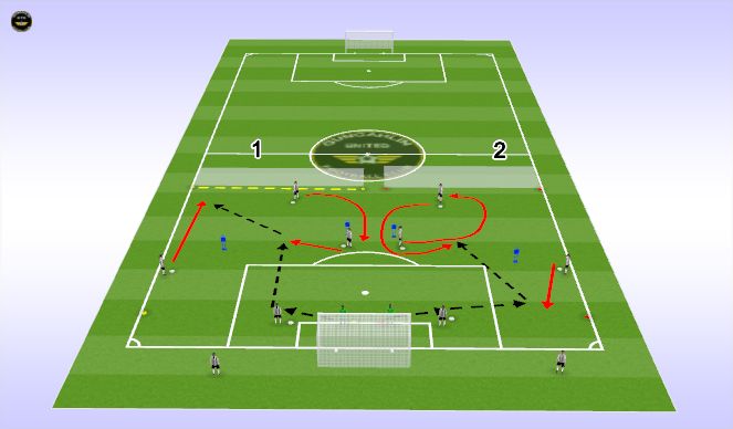 Football Soccer Playing Out Options And Movement Tactical Playing Out From The Back Academy