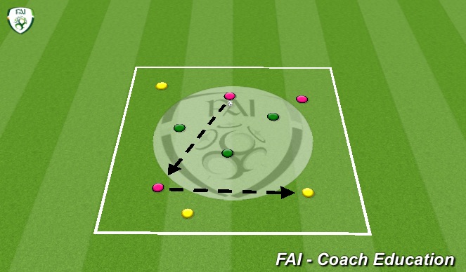 Football/Soccer: Rondo 3v3 v 3. (Tactical: Decision making practices ...