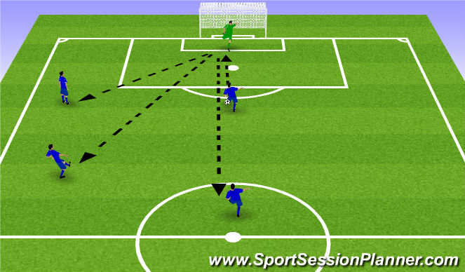 Football/Soccer: Choosing the correct pass (Goalkeeping: Distribution ...