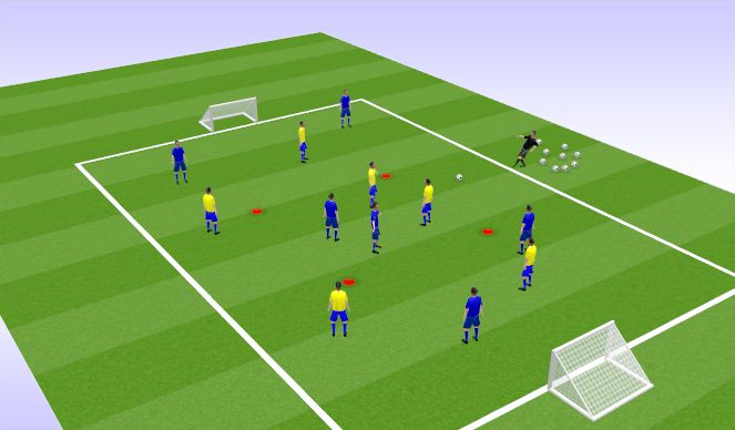 Football/Soccer: TRAINING PLAN - WC 1/5/23 (Tactical: Functional, Moderate)