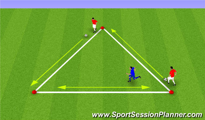 Football/Soccer: Technical (Technical: Coerver/Individual Skills ...