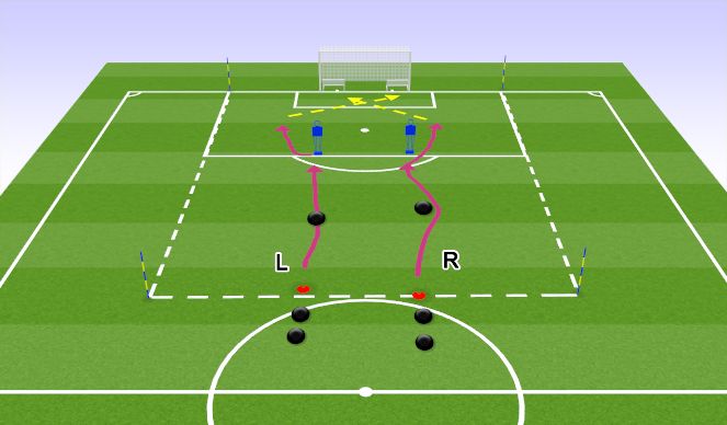Football/Soccer: Finishing Session - Foundation Phase (Technical ...