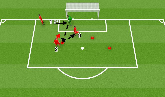 Football/Soccer: Tech Focus-1v1 Blocking- Junior & Youth QAS ...
