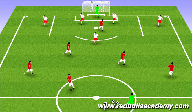 Football/Soccer: Functional Practice HAS (Functional: Striker, Academy ...