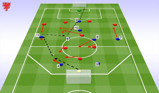 Football/Soccer: Match Preparation - Finishing the attack (Technical ...