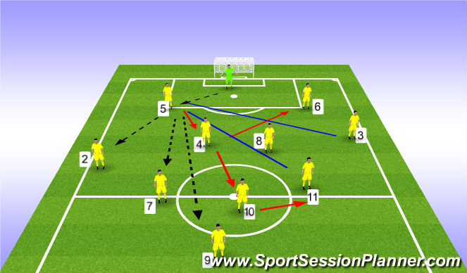 Football/Soccer: CLUB STRATEGY (Tactical: Positional understanding ...