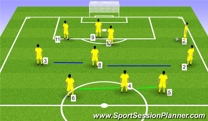 Football/Soccer: CLUB STRATEGY (Tactical: Positional understanding ...