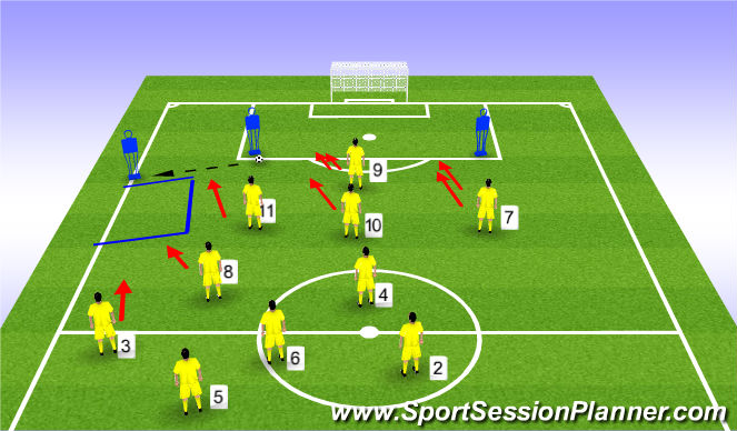 Football/Soccer: CLUB STRATEGY (Tactical: Positional understanding ...