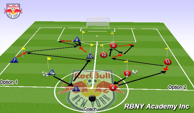 Football/Soccer: Fast Attack: Progress Forward With Organized ...