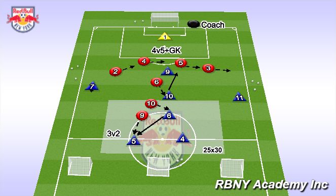 Football/Soccer: Fast Attack: Progress Forward With Organized ...