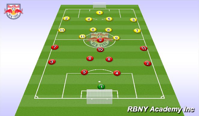 Football/Soccer: Fast Attack: Progress Forward With Organized ...