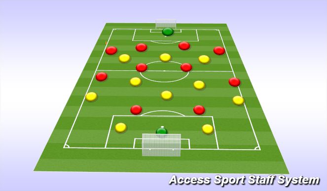 Football/Soccer: Match Preparation Assessment (Tactical: Full game form ...
