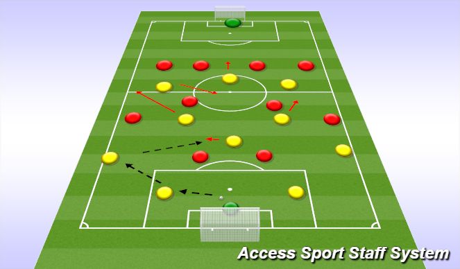 Football/Soccer: Match Preparation Assessment (Tactical: Full game form ...