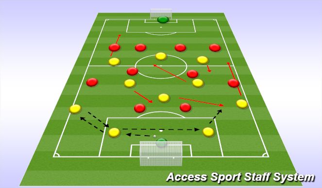 Football/Soccer: Match Preparation Assessment (Tactical: Full game form ...