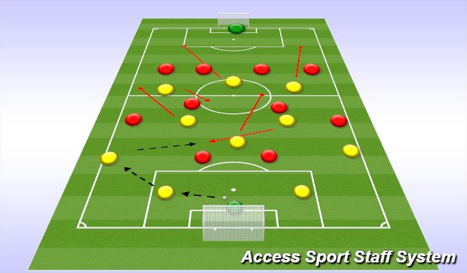 Football/Soccer: Match Preparation Assessment (Tactical: Full game form ...