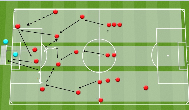 Football/Soccer: Passing receiving, Finishing (Tactical: Combination ...