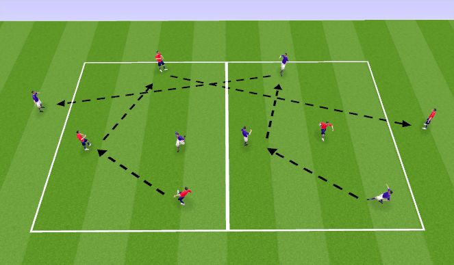 Football/Soccer: Overload to Switch/Pivot Play (Tactical: Switching ...