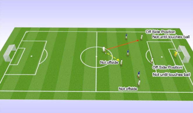 Football/Soccer: Offside Presentation (Technical: General, Beginner)