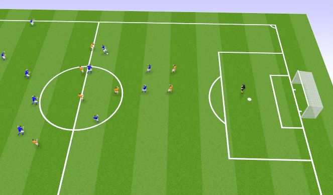 Football/Soccer: 2 EXAMPELES- GAME REALATED. (Tactical: Functional ...