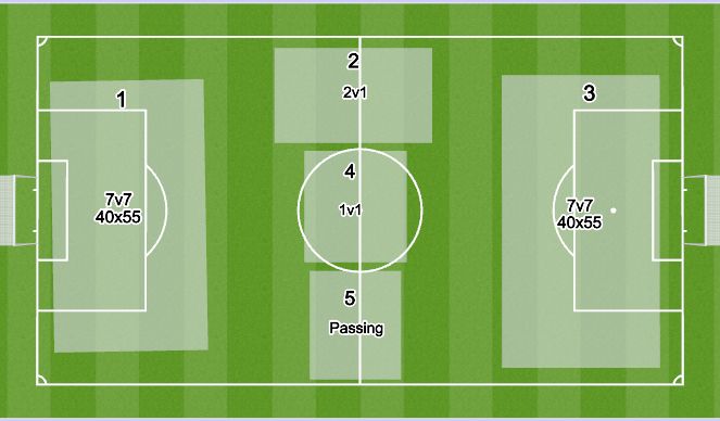 Football/Soccer: U11 Assessments 1 of 4 (Technical: Attacking and ...