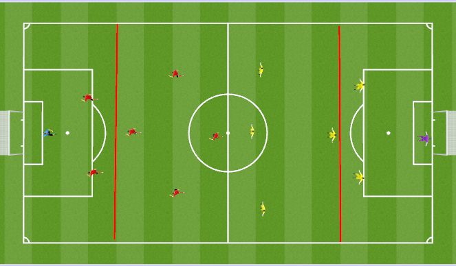 Football/Soccer: U11 Assessments 1 of 4 (Technical: Attacking and ...
