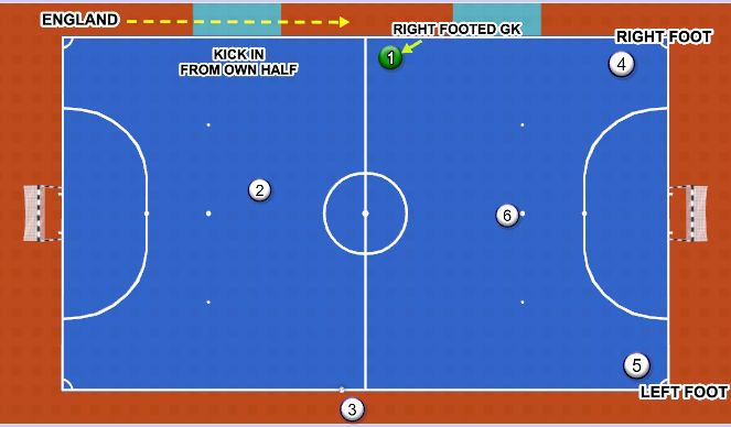 Futsal: SOCCA 6 (Tactical: Attacking Principles/Formations, Pro)
