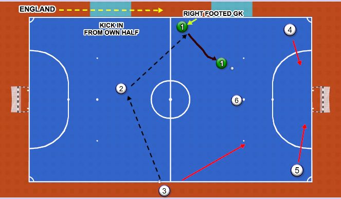 Futsal: SOCCA 6 (Tactical: Attacking Principles/Formations, Pro)