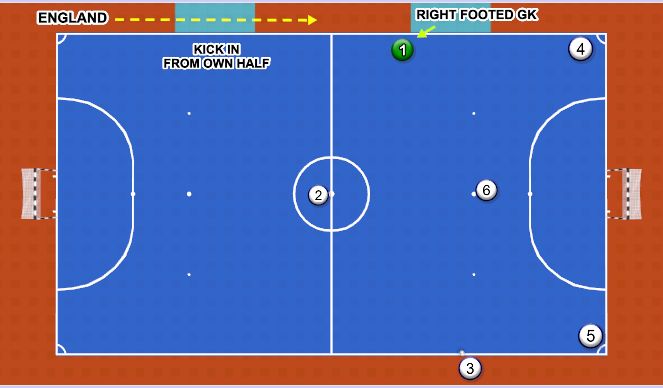 Futsal: SOCCA 6 (Tactical: Attacking Principles/Formations, Pro)